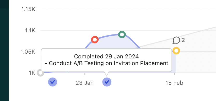 9 dashboards that map team goals to strategic initiatives