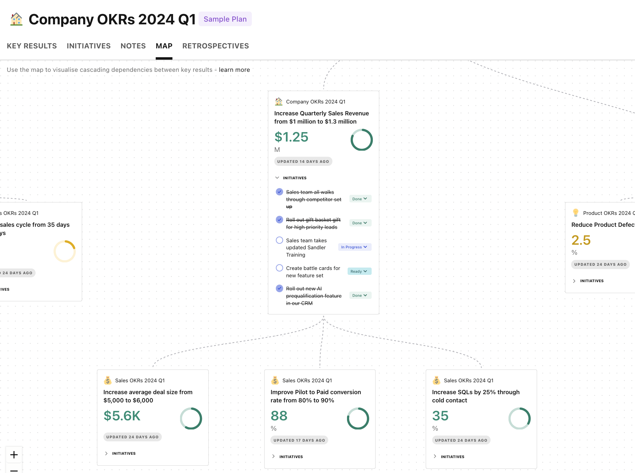 9 dashboards that map team goals to strategic initiatives