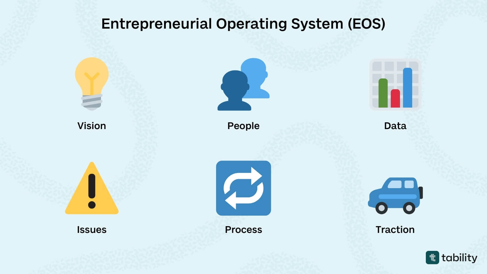 7 goal-setting frameworks that are alternatives to OKRs