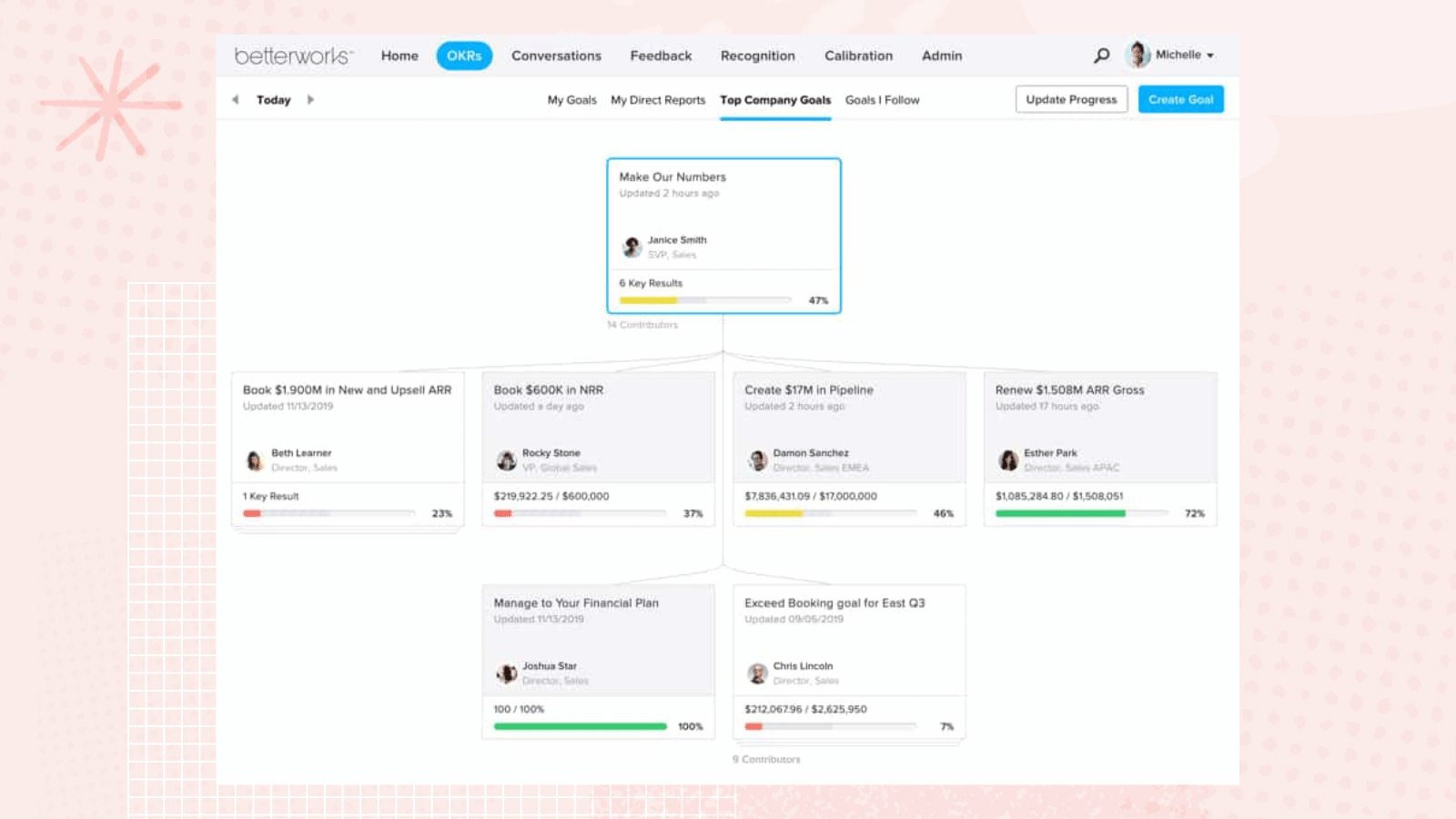 The 10 best strategy software tools