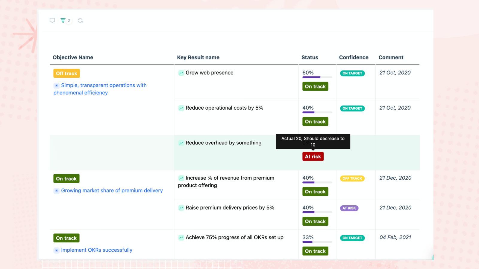 The 10 best strategy software tools