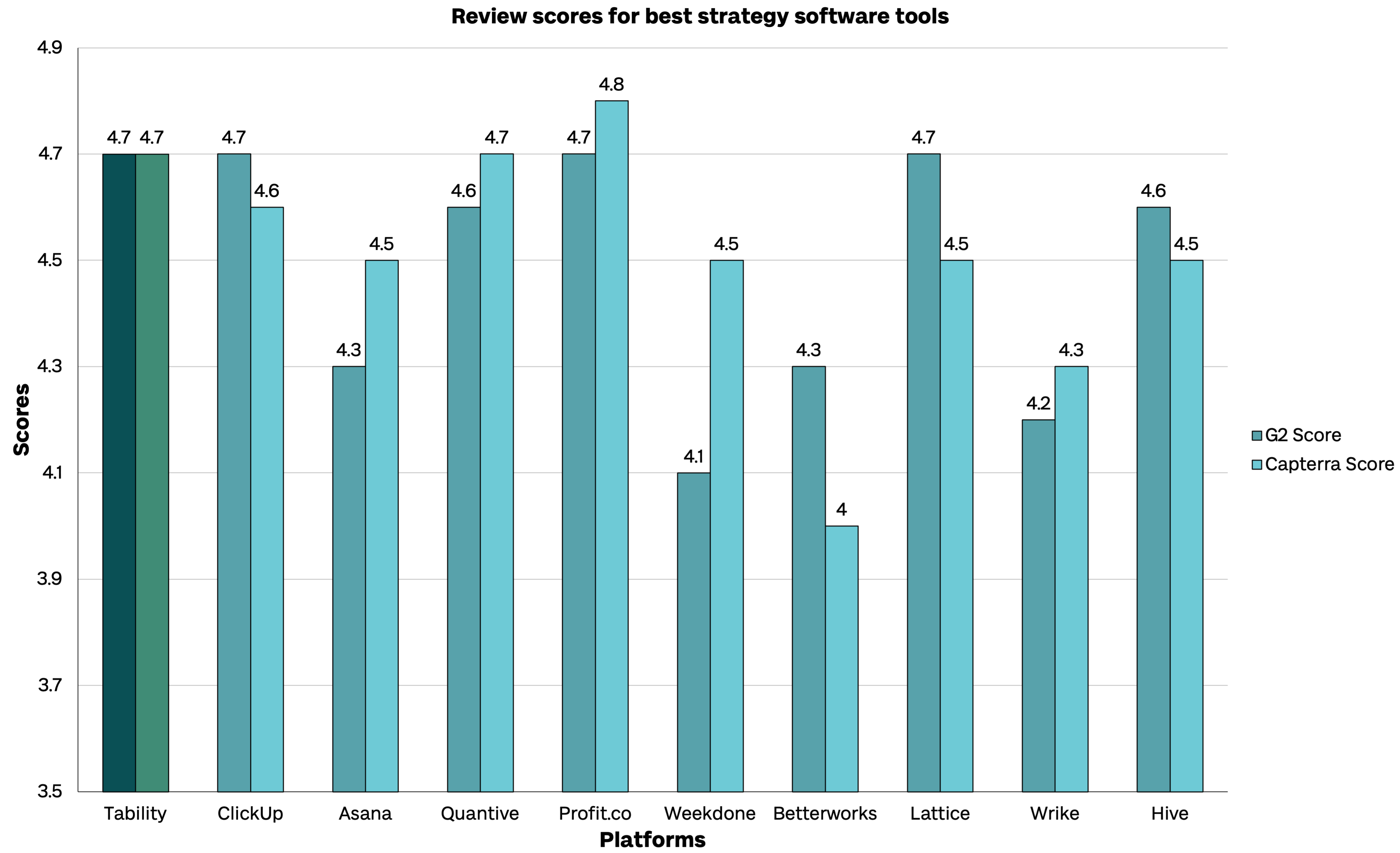 The 10 best strategy software tools
