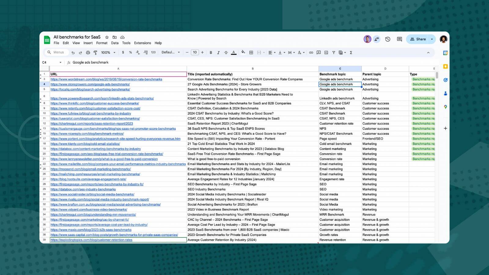 SaaS benchmarks: The ultimate list of resources