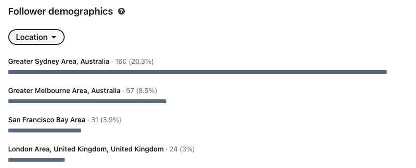 How to create an outstanding social media report