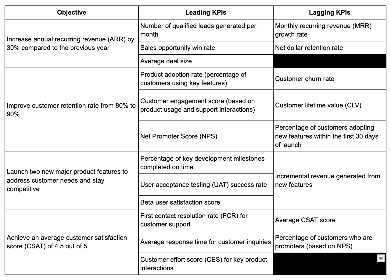 How to juggle leading and lagging indicators