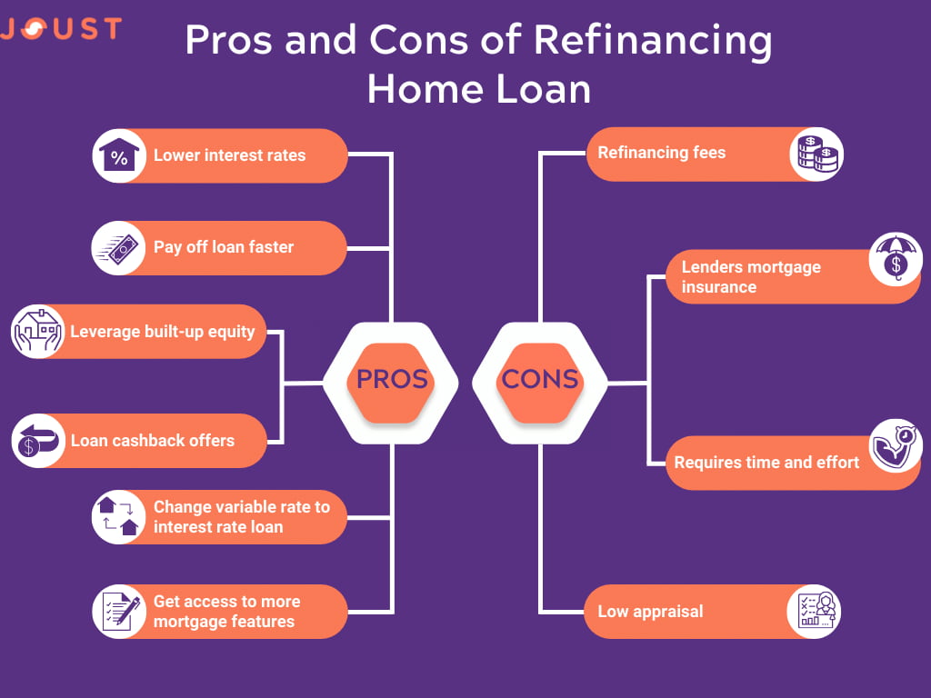 What is Refinancing a Home Loan & Why it’s Important - Joust