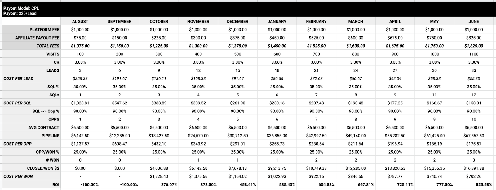 How to Set an Affiliate Marketing Commission Rate Structure