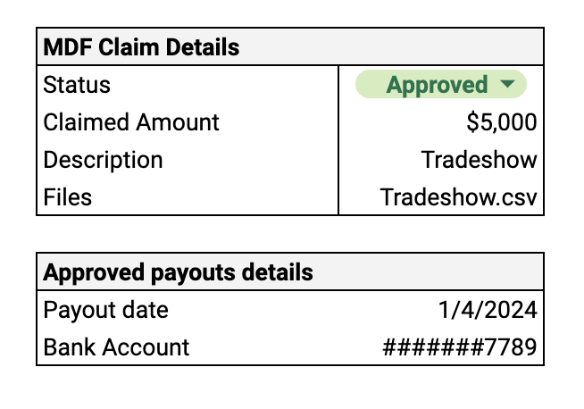 How to Use Marketing Development Funds (MDF) in Partnerships