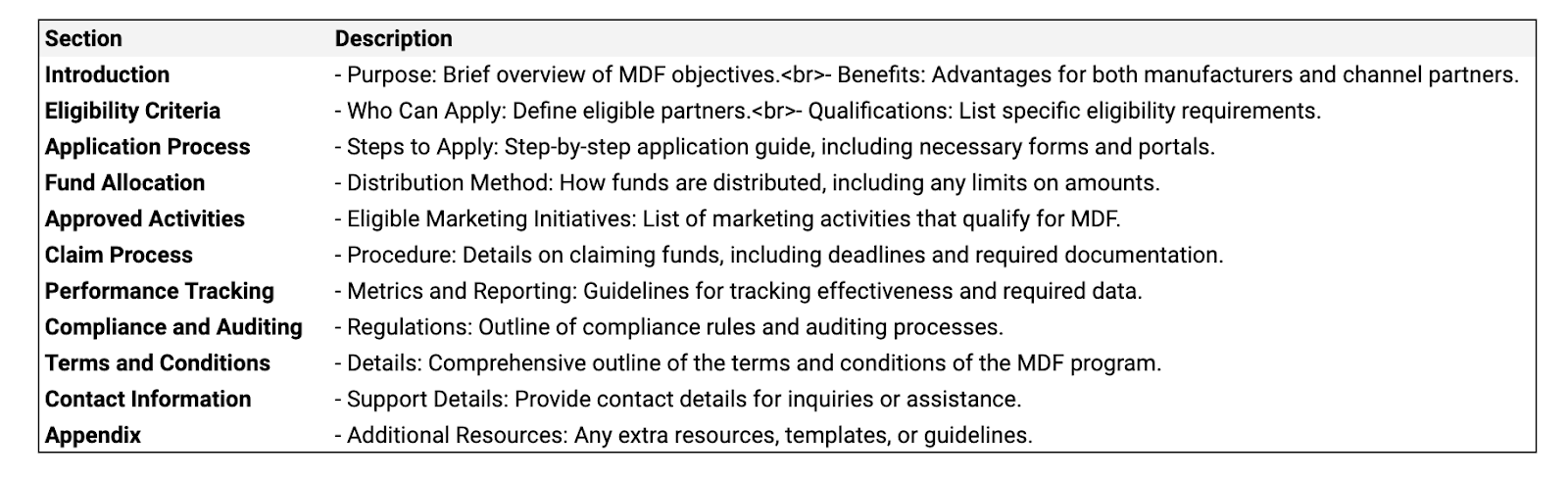 How to Use Marketing Development Funds (MDF) in Partnerships