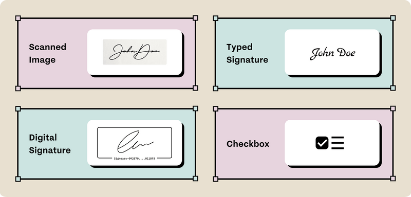 What is electronic signature: A complete guide