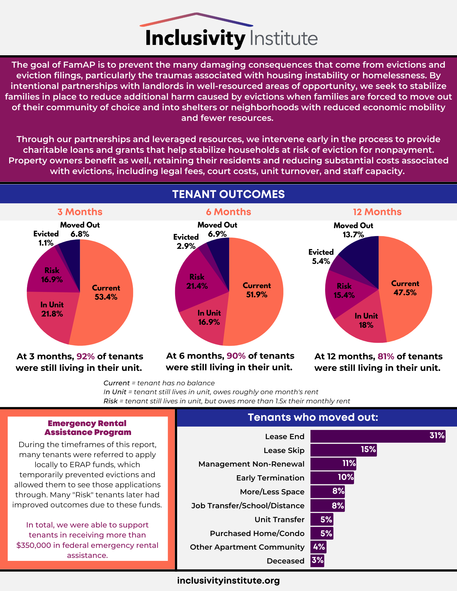 The Family Assistance Program - Eviction Diversion to Prevent ...