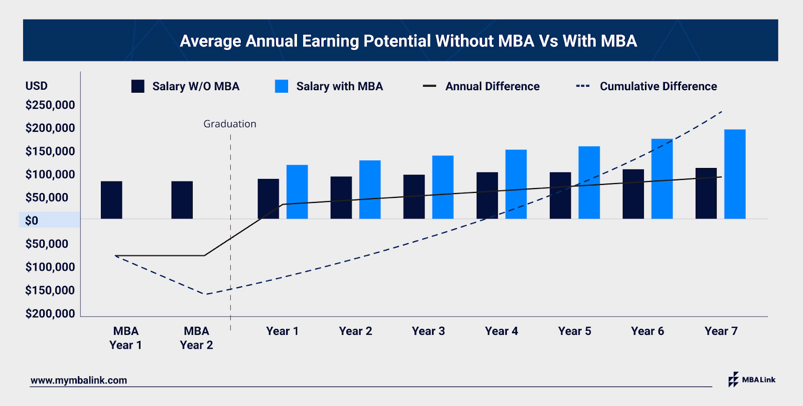 How much do MBA admissions consultants cost?