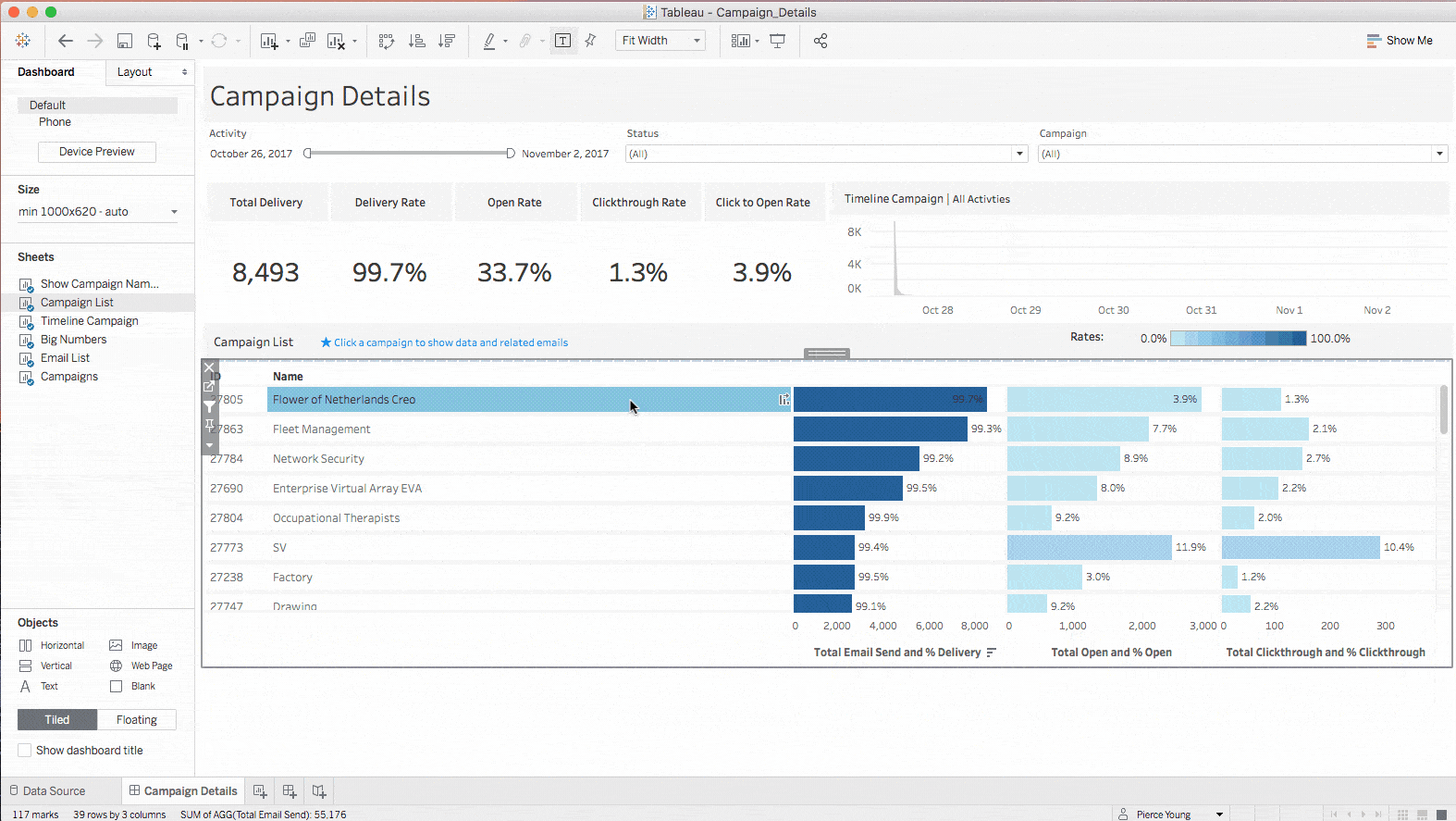 10 Ways To Create Emails That Convert Using AI