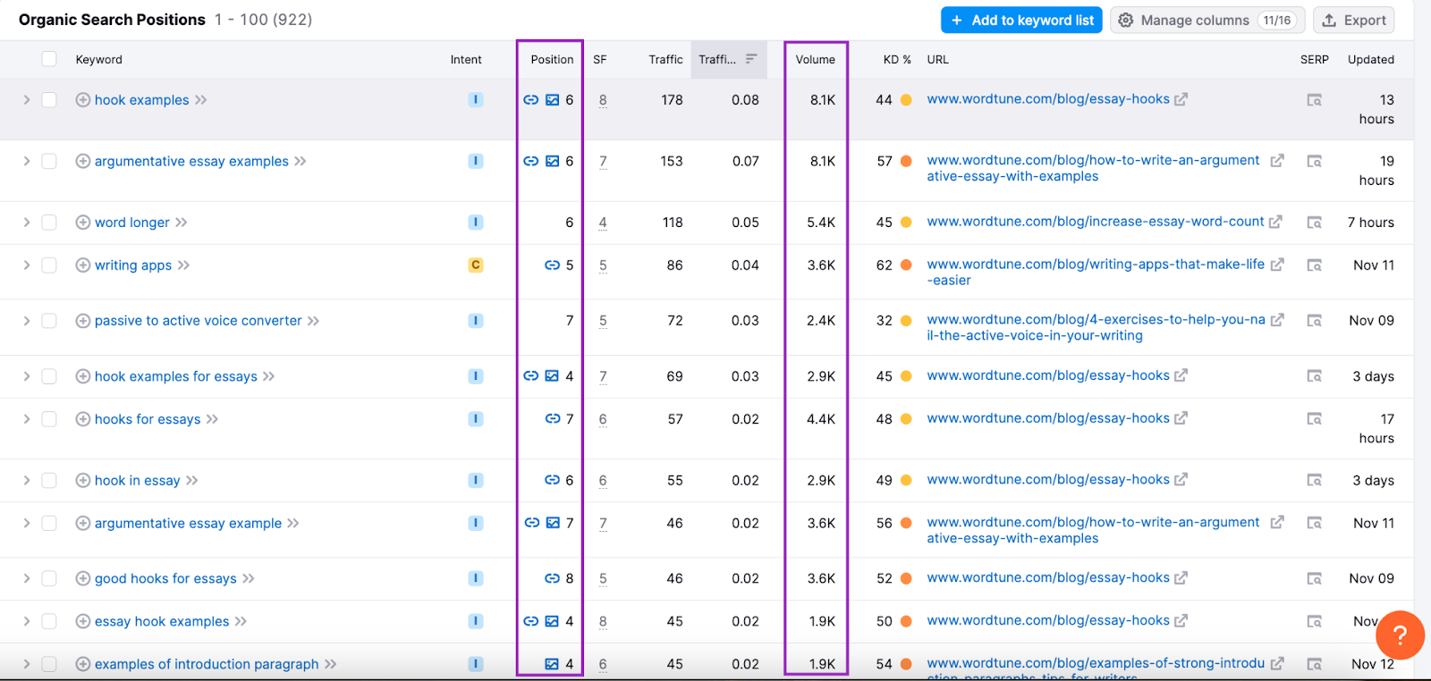 Content Refreshing: 10 Tips to Update Your Old Content for Better Results