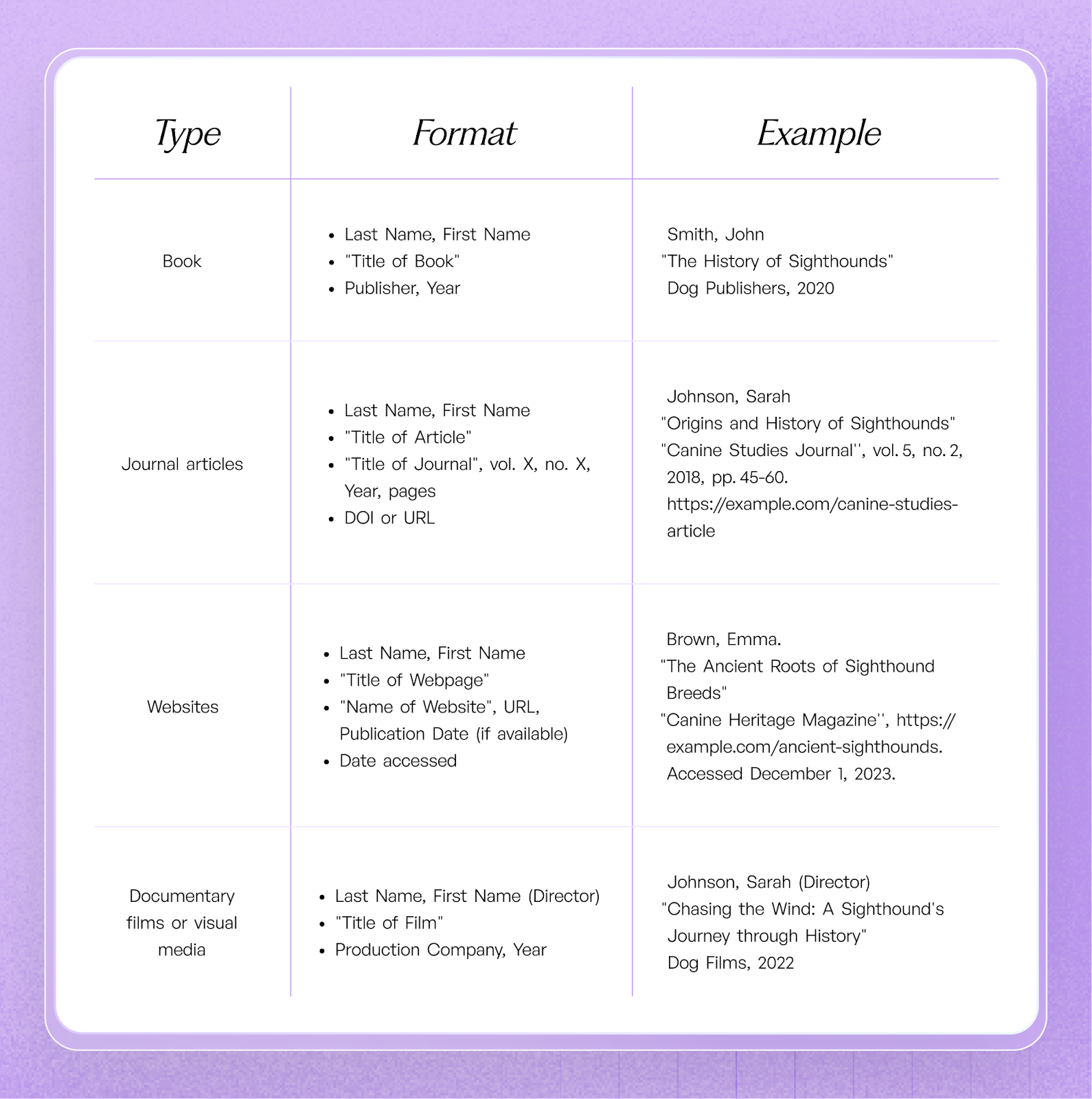 How to Write a Wikipedia Page So It’ll Get Approved