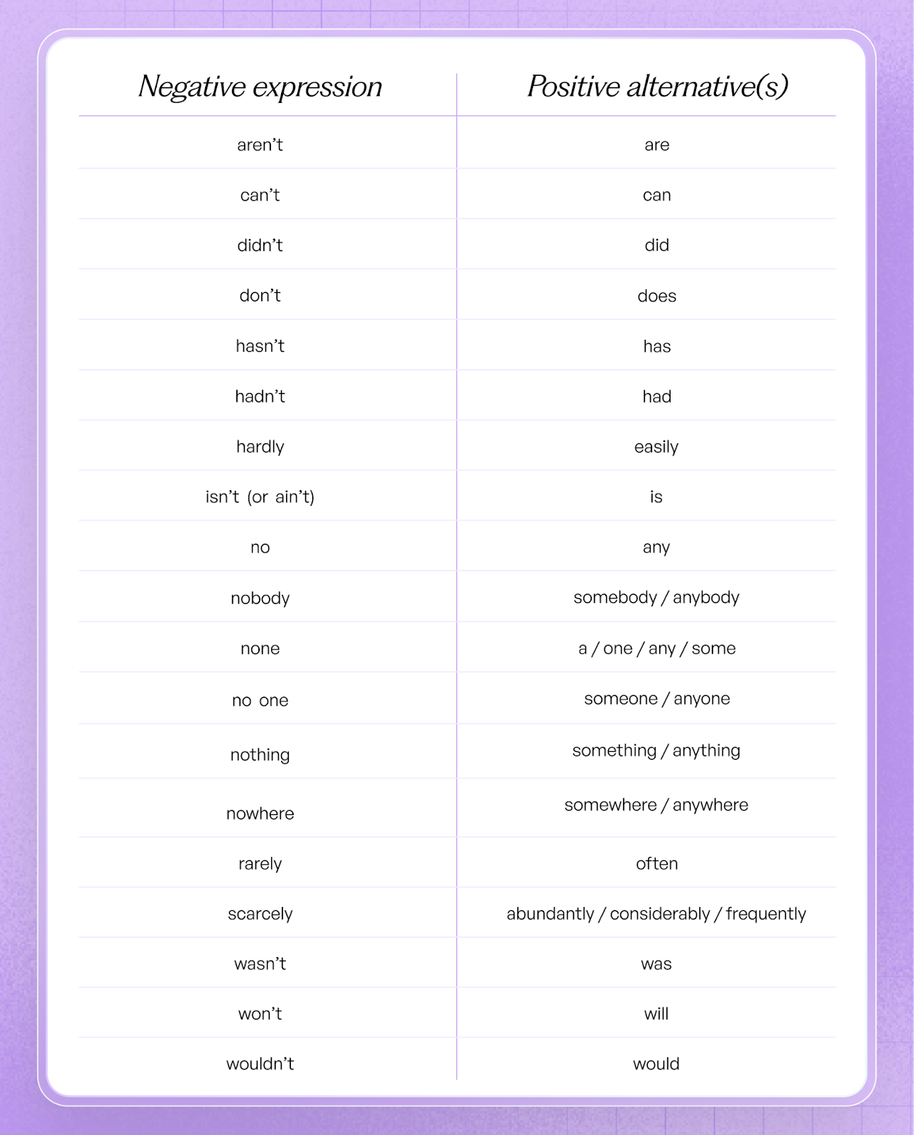 What’s a Double Negative? + How To Fix It