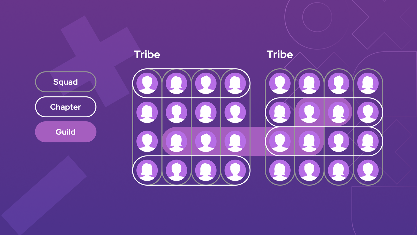Kanban and Spotify Model for Business Success - Implementation tips