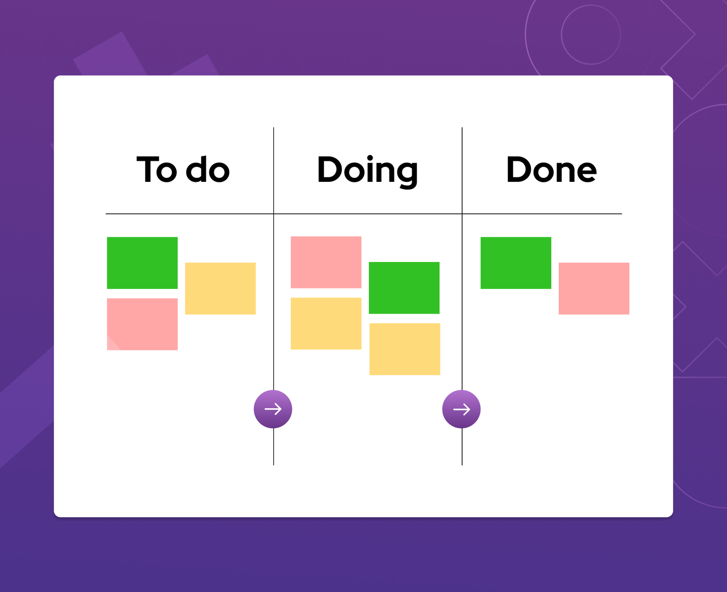 Kanban and Spotify Model for Business Success - Implementation tips