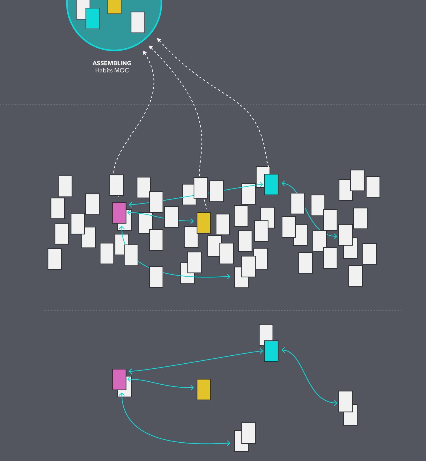 Linking Your Thinking Workshop