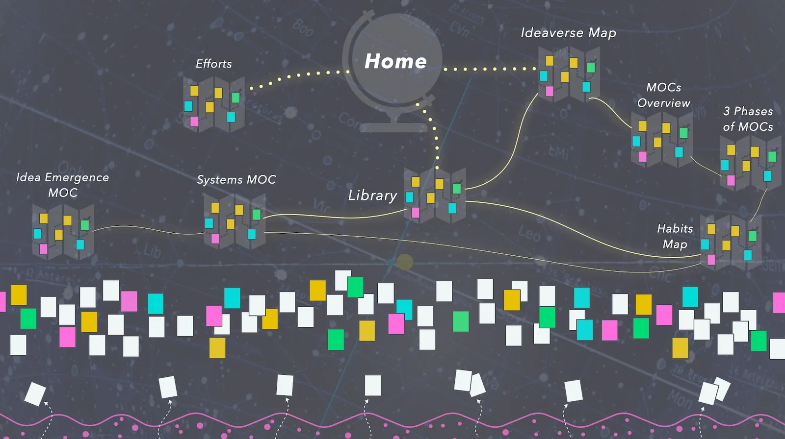 Knowledge Accelerator