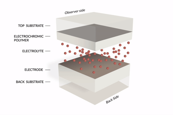 What Is Electrochromic Display Technology? | Ynvisible