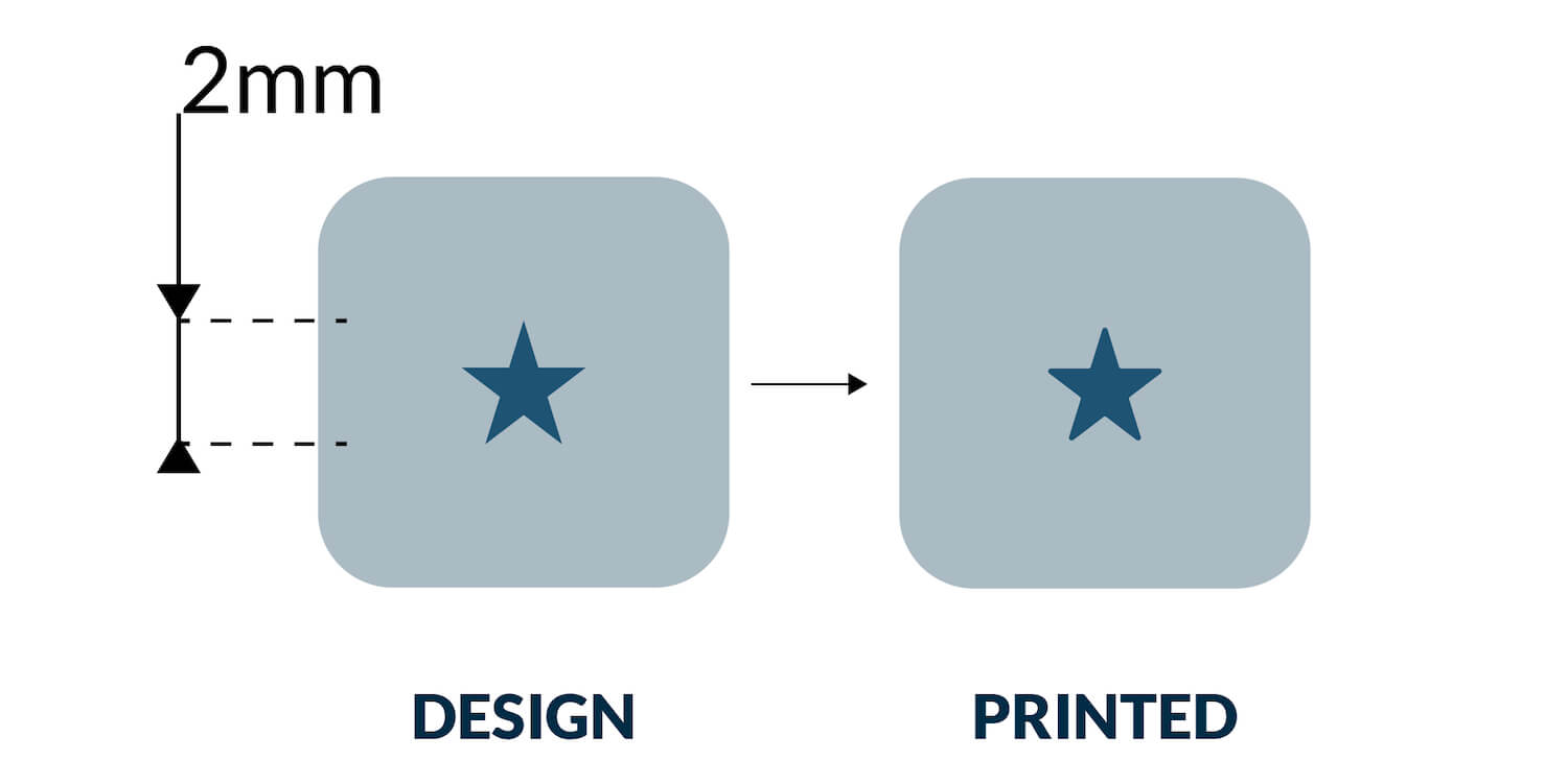 How To Make Your Own Custom Display | Ynvisible