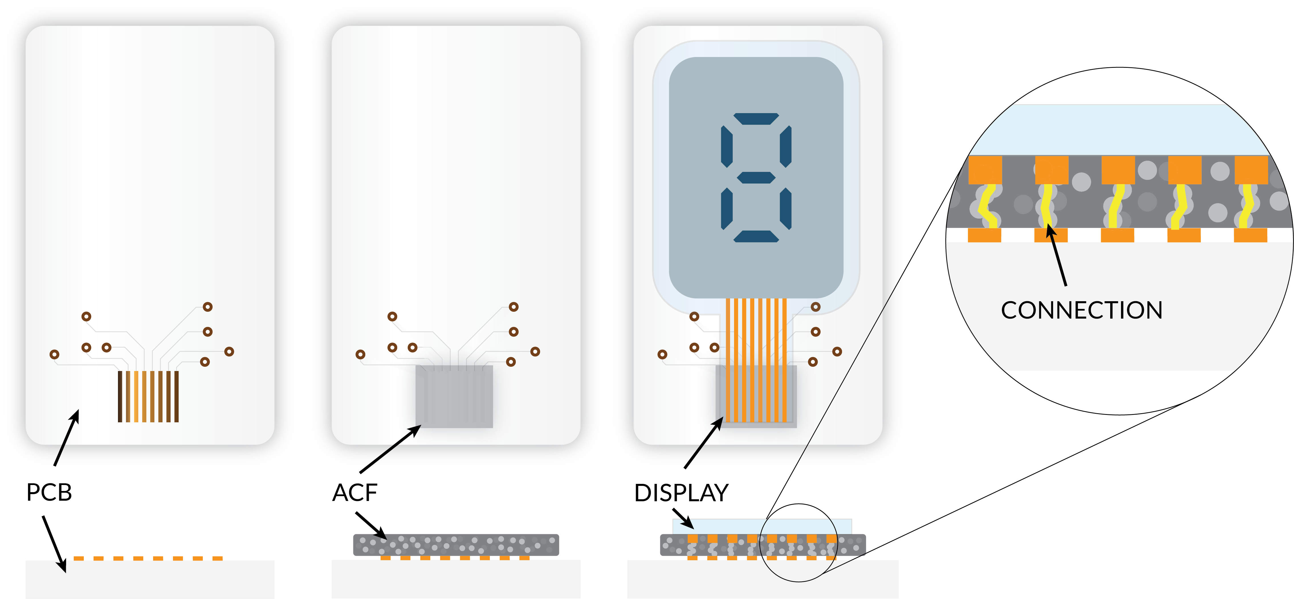 How To Make Your Own Custom Display | Ynvisible