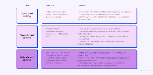 Make Informed UX Decisions with Card Sorting | RSD News