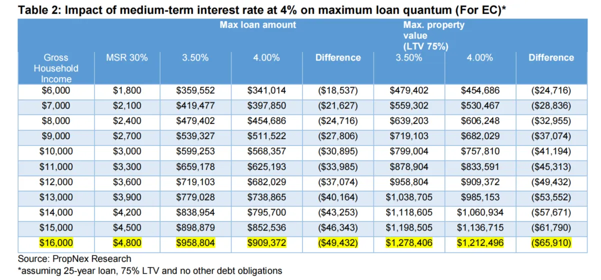 Cooling Measures to Moderate Housing Demand Amid Rising Interest Rate ...