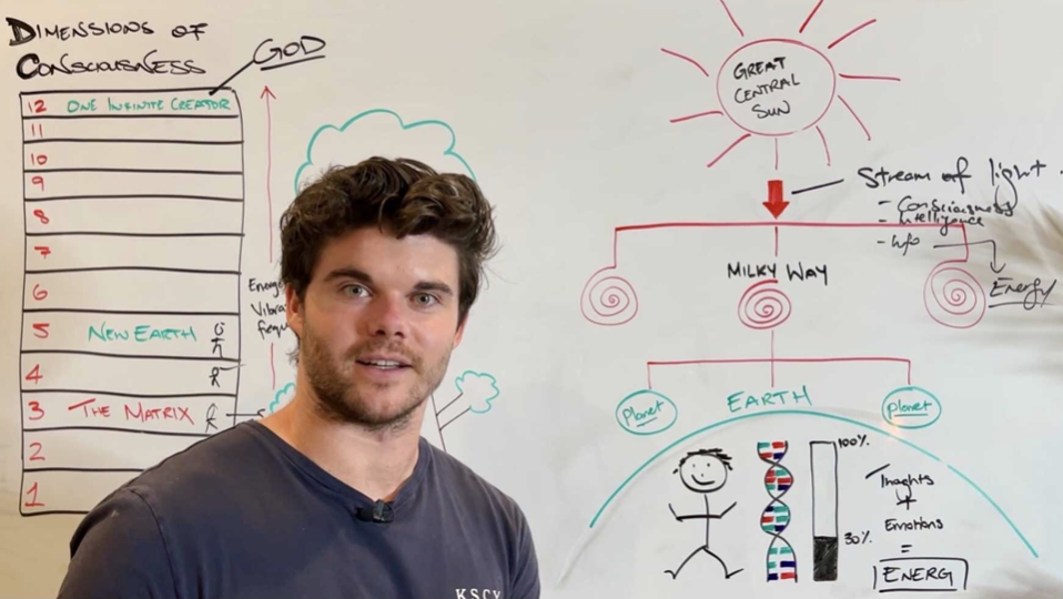 The Building Of Consciousness