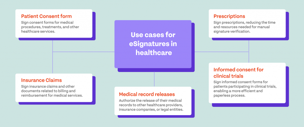Securing Patient Records with eSignatures for Healthcare | Signeasy