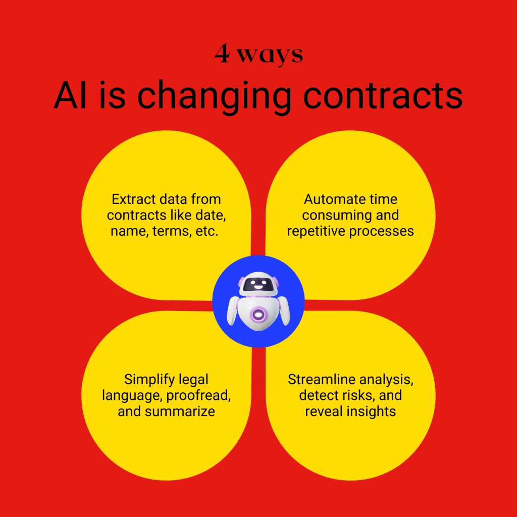 The Ai Advantage How Is Ai Used In Contract Management Signeasy