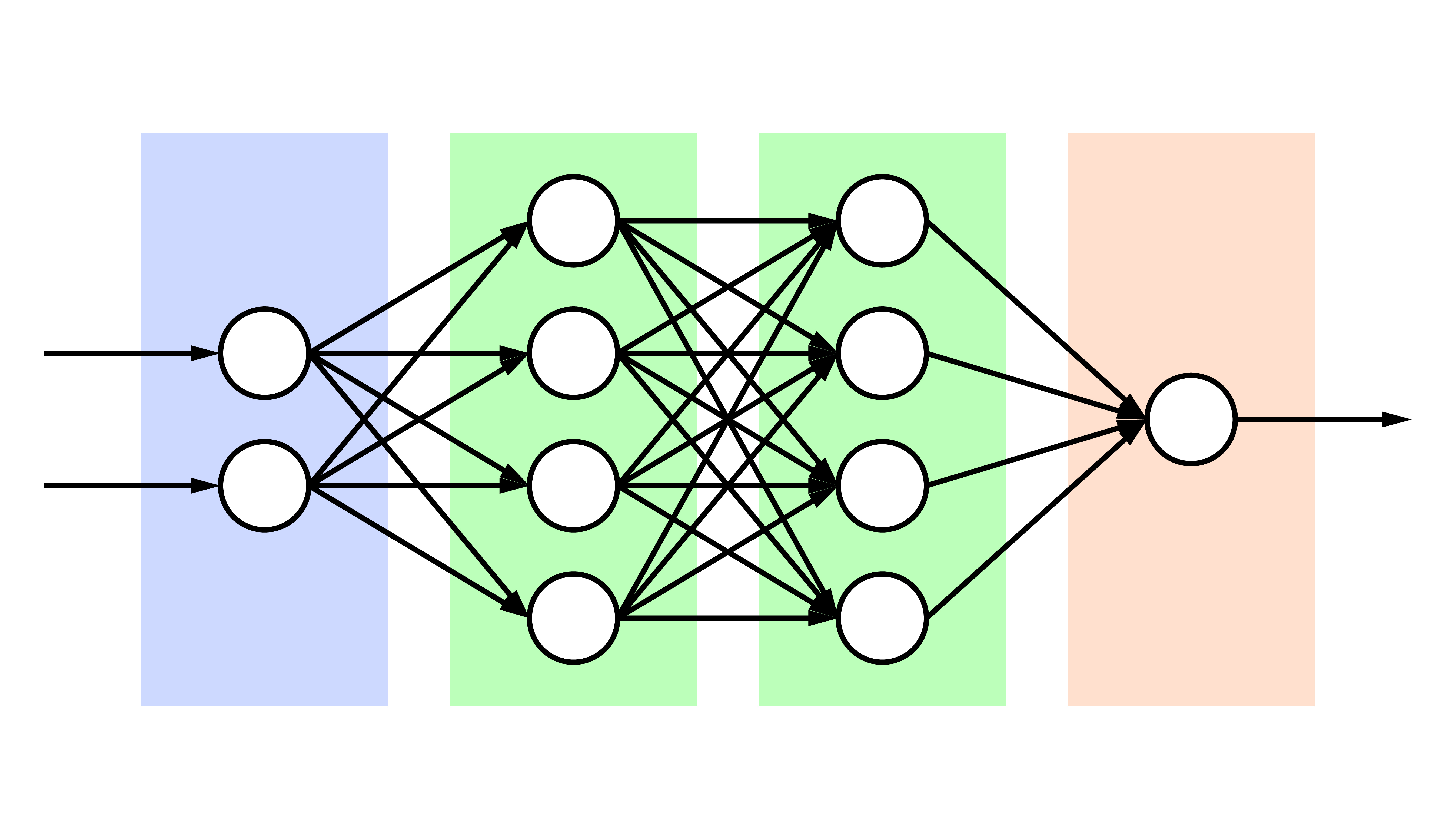 LokiBots ML based Forecasting & Predictive Modelling
