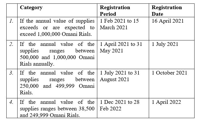 Legal Updates | Law Firm Oman | SASLO