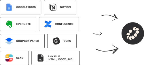 Your team's knowledge base | Slite.com