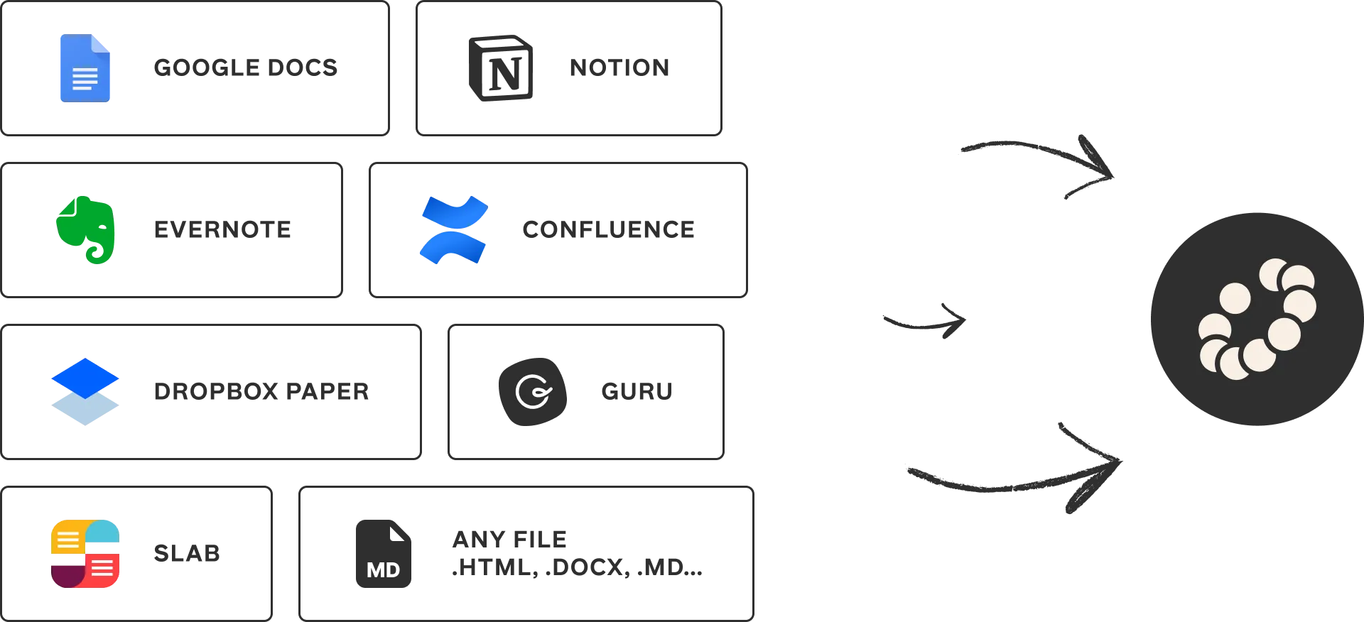 Your team's knowledge base | Slite.com