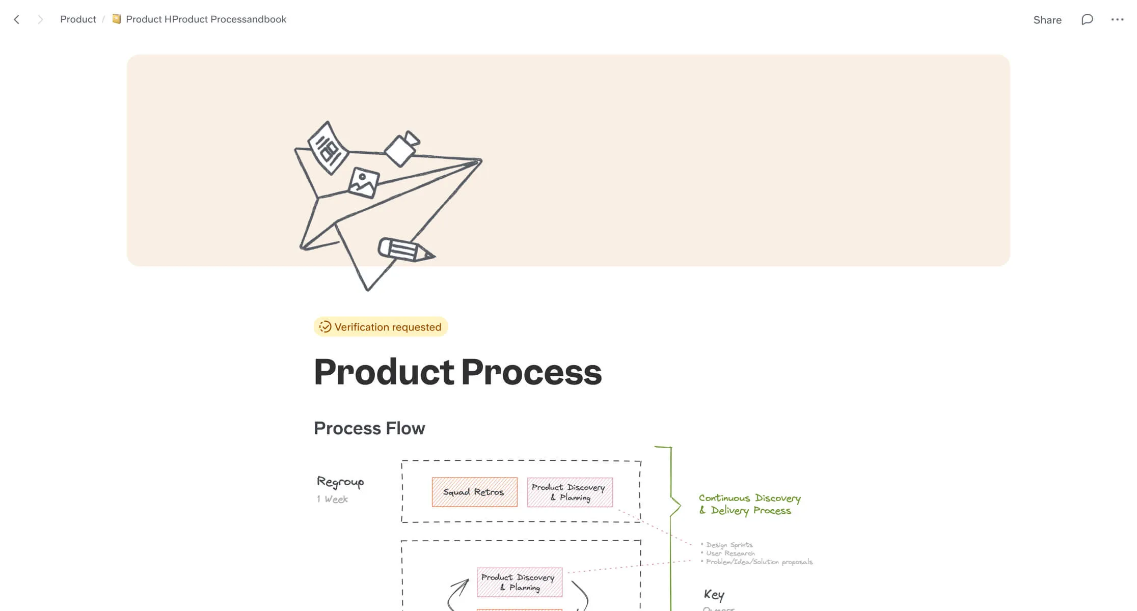 Slite - How it works
