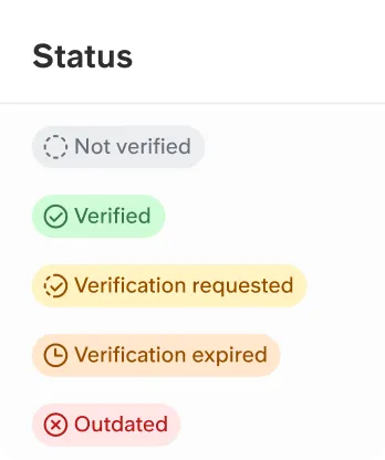 Slite - How it works