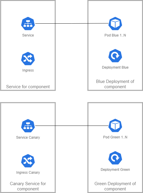How to do a Zero-Downtime Deployment Using Azure Kubernetes Service?