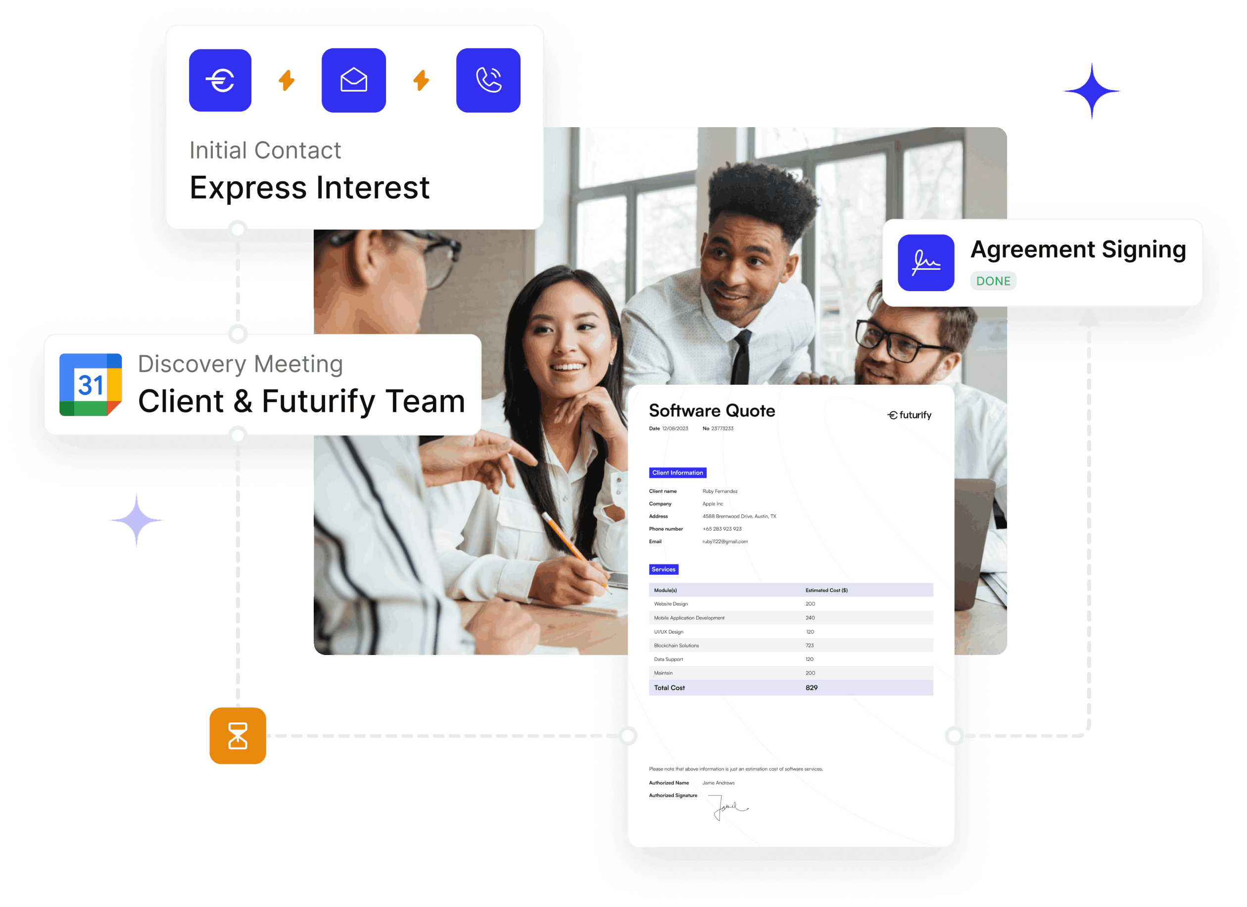 Futurify Transform Businesses With High Quality Software Solutions
