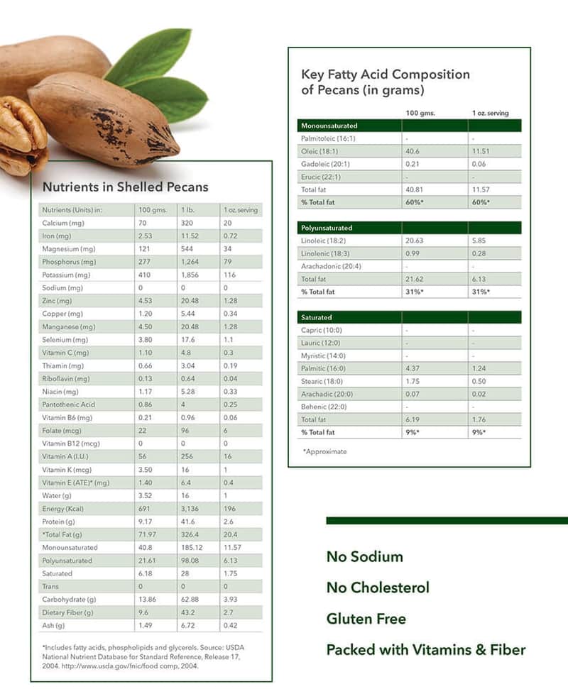 Durden Pecans - Nutrition - Family Owned - USA Grown Premium Georgia Pecans