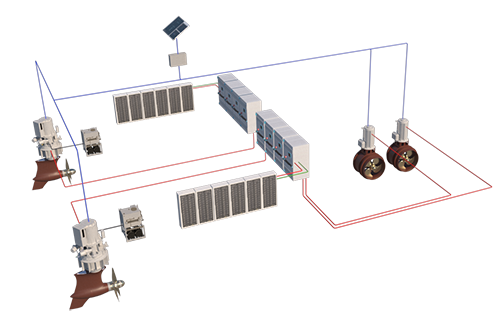 Electric Azimuth Propulsion