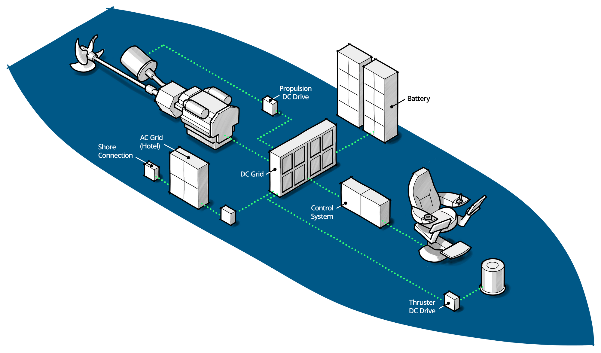 Brunvoll Propulsion & Manoeuvring Systems