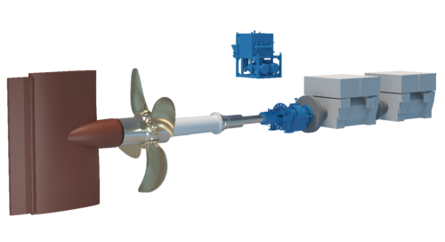 Thrustbox and OD-box