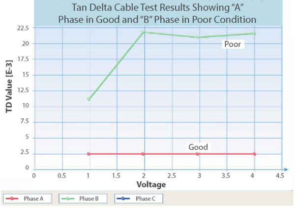 Cable Testing Comes of Age - Electricity Today