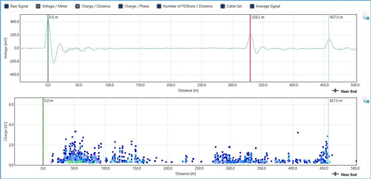 Cable Testing Comes of Age - Electricity Today