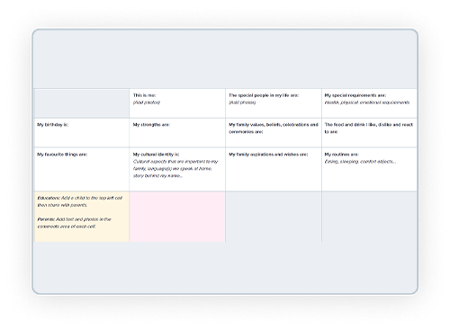 Planning – Storypark