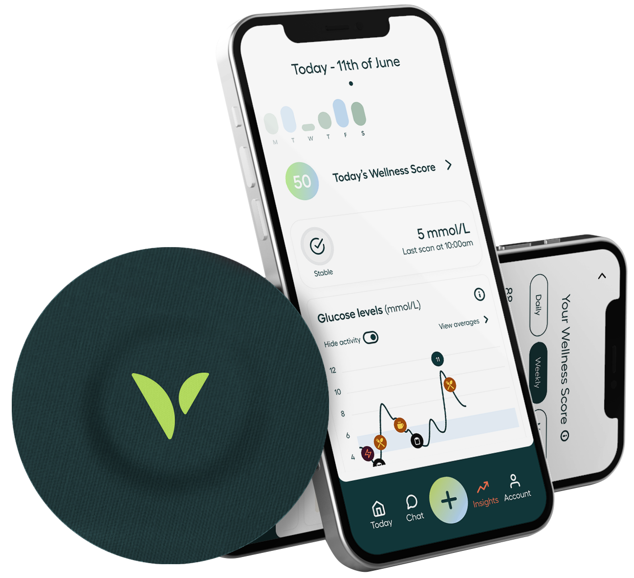 CGM Reviews | Continuous Glucose Monitor Reviews | Vively