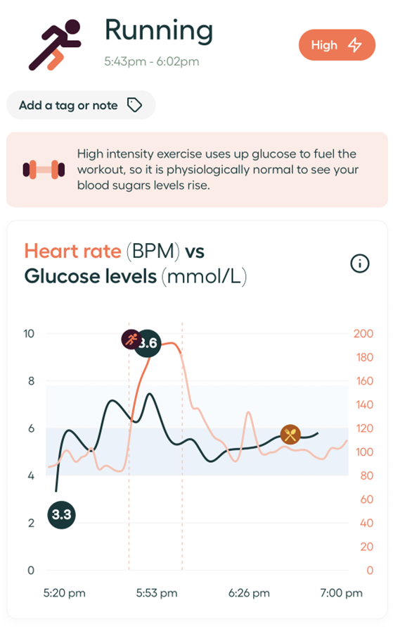Vively Launches Cutting-Edge Metabolic Fitness Feature at Aus Fitness ...