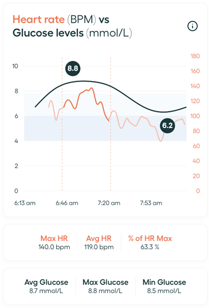 Vively Launches Cutting-Edge Metabolic Fitness Feature at Aus Fitness ...